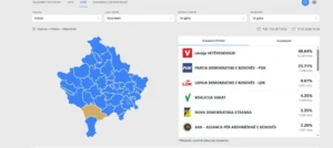 Rinumërimi i votave: Kandidatit të PDK-së “i avullohen” mbi 3 mijë vota ...